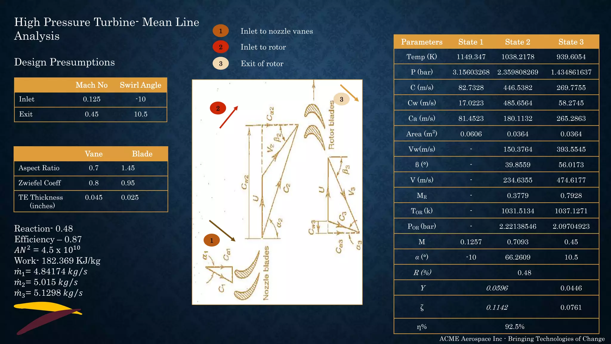 Presentation Acme engineering- Two Stage Turbo Shaft Engine- Pratt and ...
