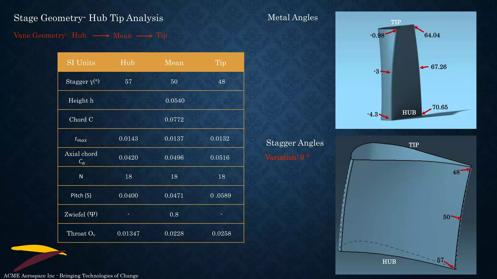 Presentation Acme engineering- Two Stage Turbo Shaft Engine- Pratt and ...