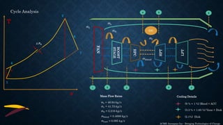 Presentation Acme engineering- Two Stage Turbo Shaft Engine- Pratt and ...