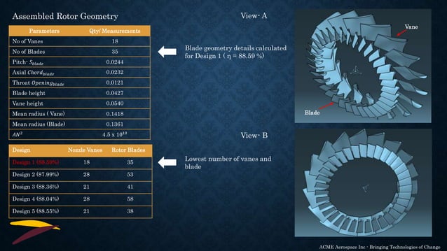Presentation Acme engineering- Two Stage Turbo Shaft Engine- Pratt and ...