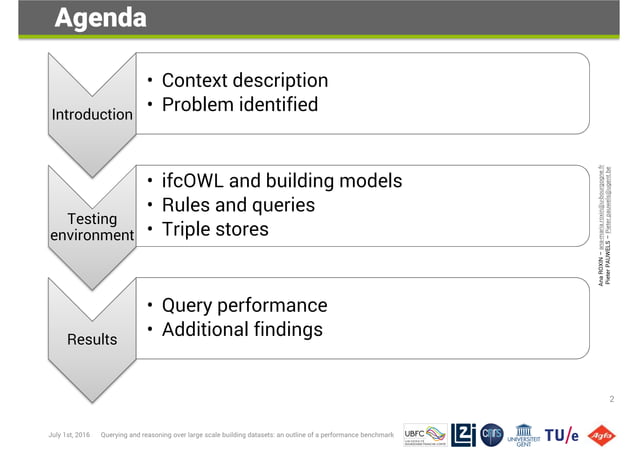 Querying and reasoning over large scale building datasets: an outline ... Querying and reasoning over large scale building datasets: an outline ...