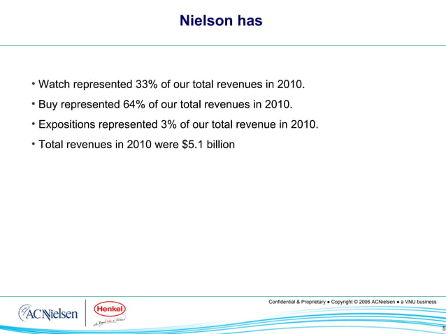 Presentation ac nielsen | PPT | Large Business | Business