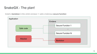SnakeGX (full version) | PPT