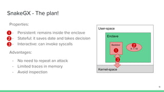 SnakeGX (full version) | PPT
