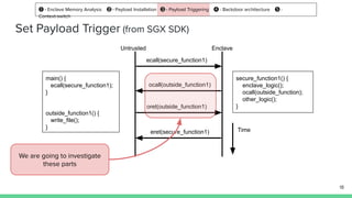 SnakeGX (full version) | PPT