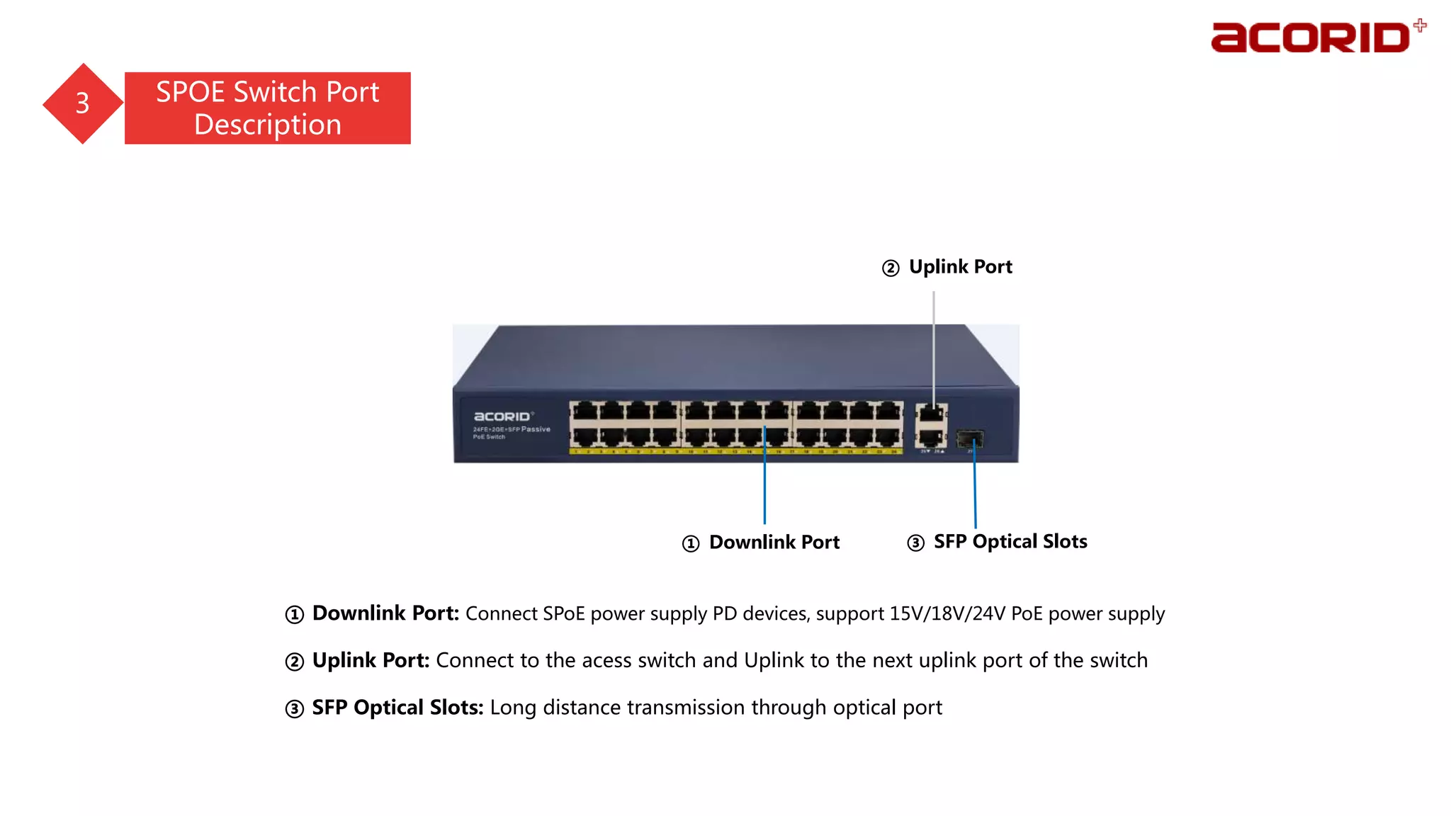 Acorid POE Switch products Introduction | PPT
