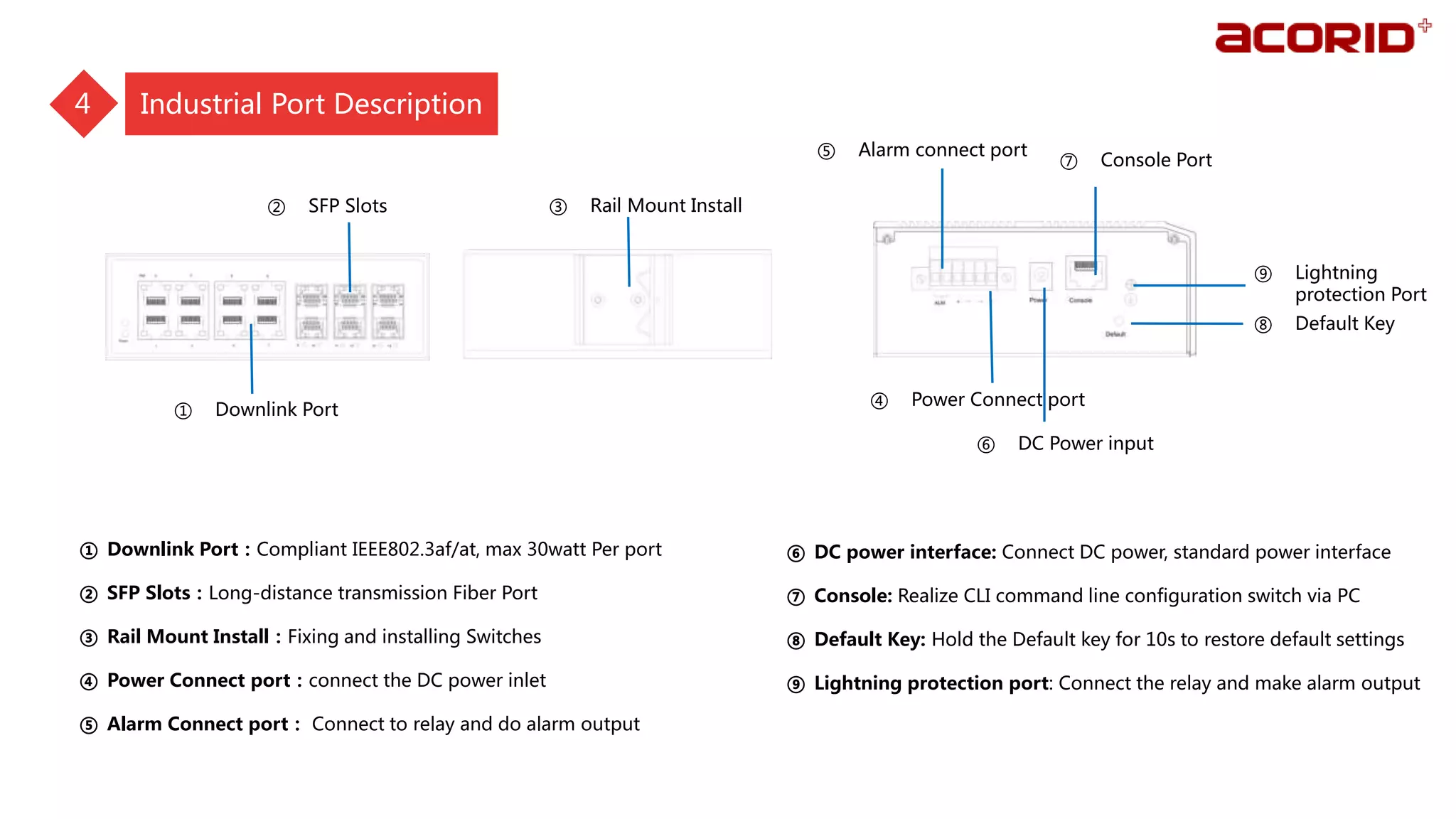 Acorid POE Switch products Introduction | PPT
