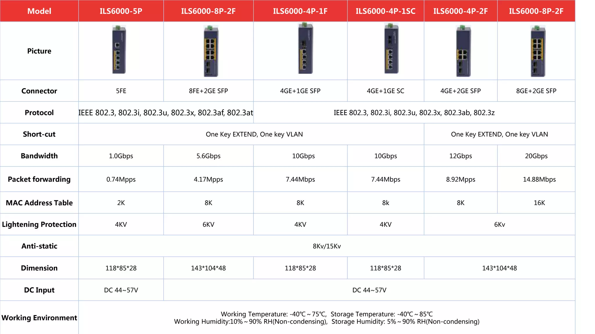 Acorid POE Switch products Introduction | PPT