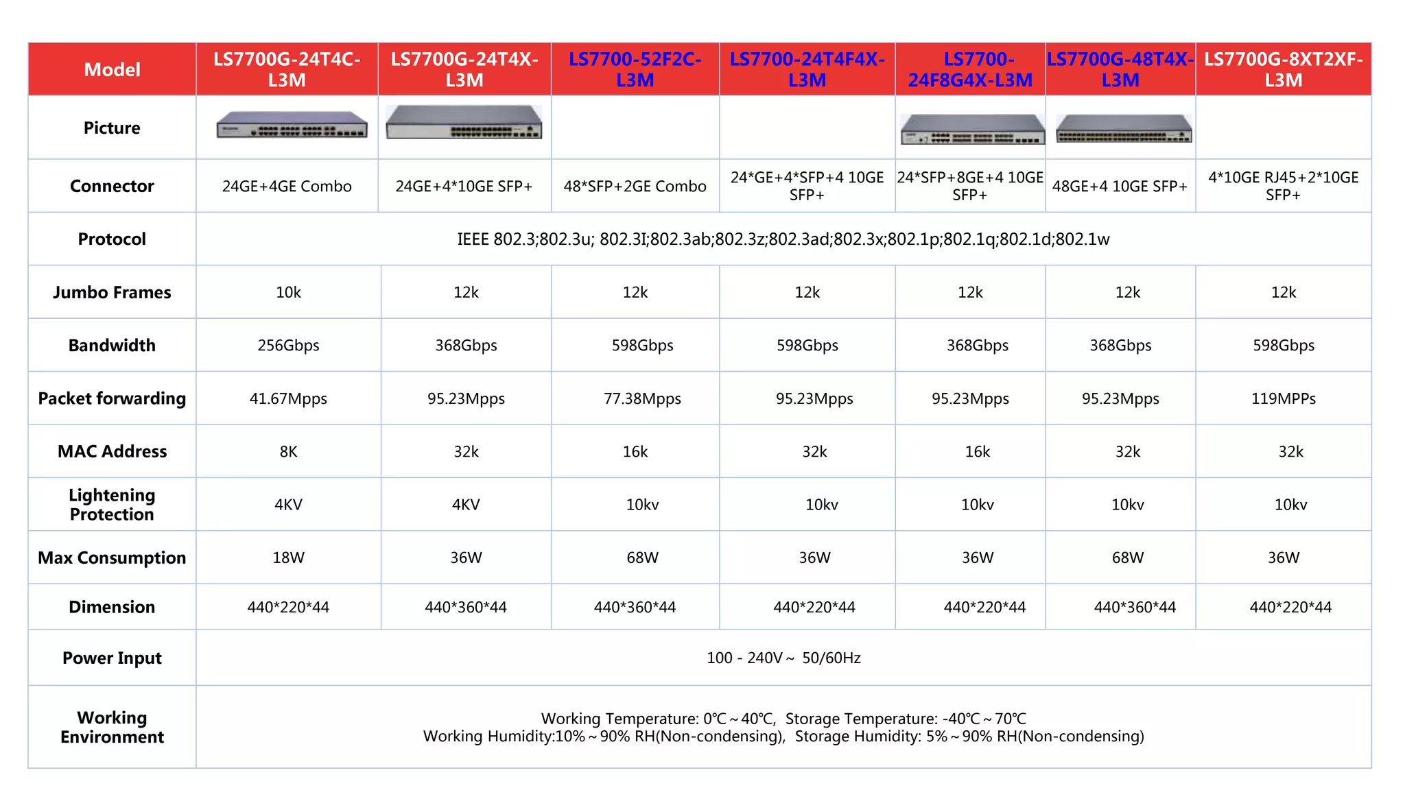 Acorid POE Switch products Introduction | PPT