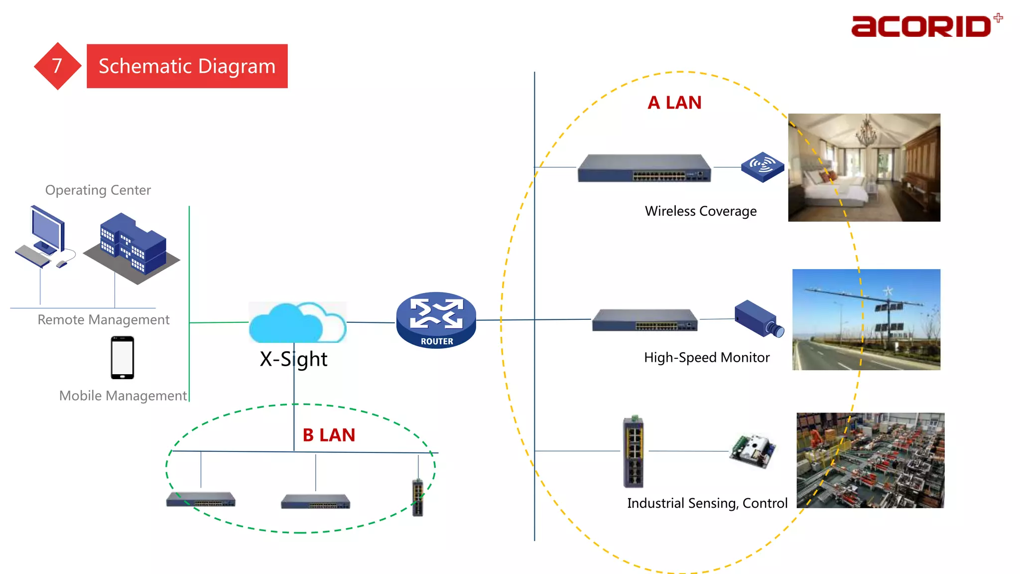 Acorid POE Switch products Introduction | PPT