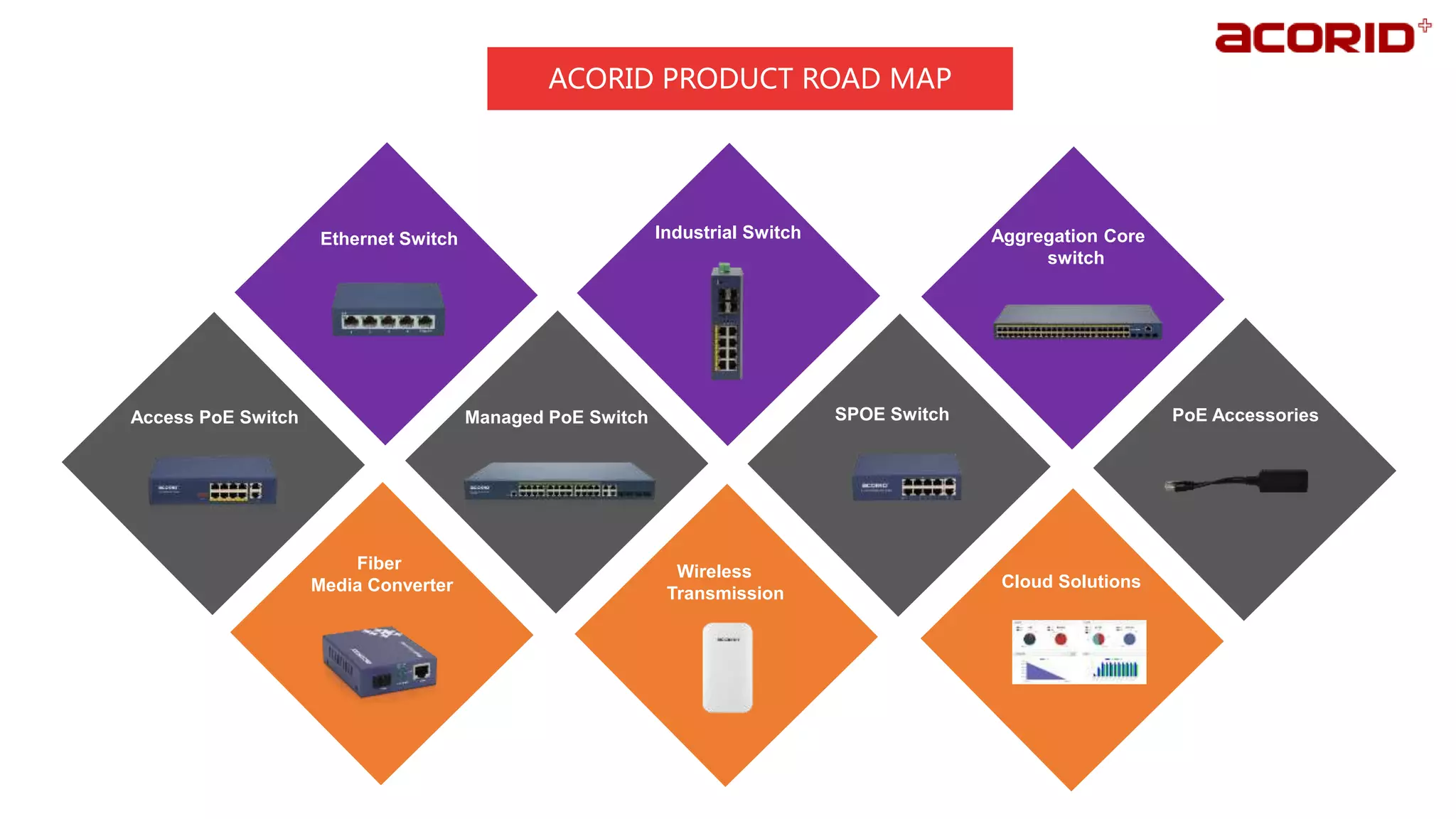 Acorid POE Switch products Introduction | PPT