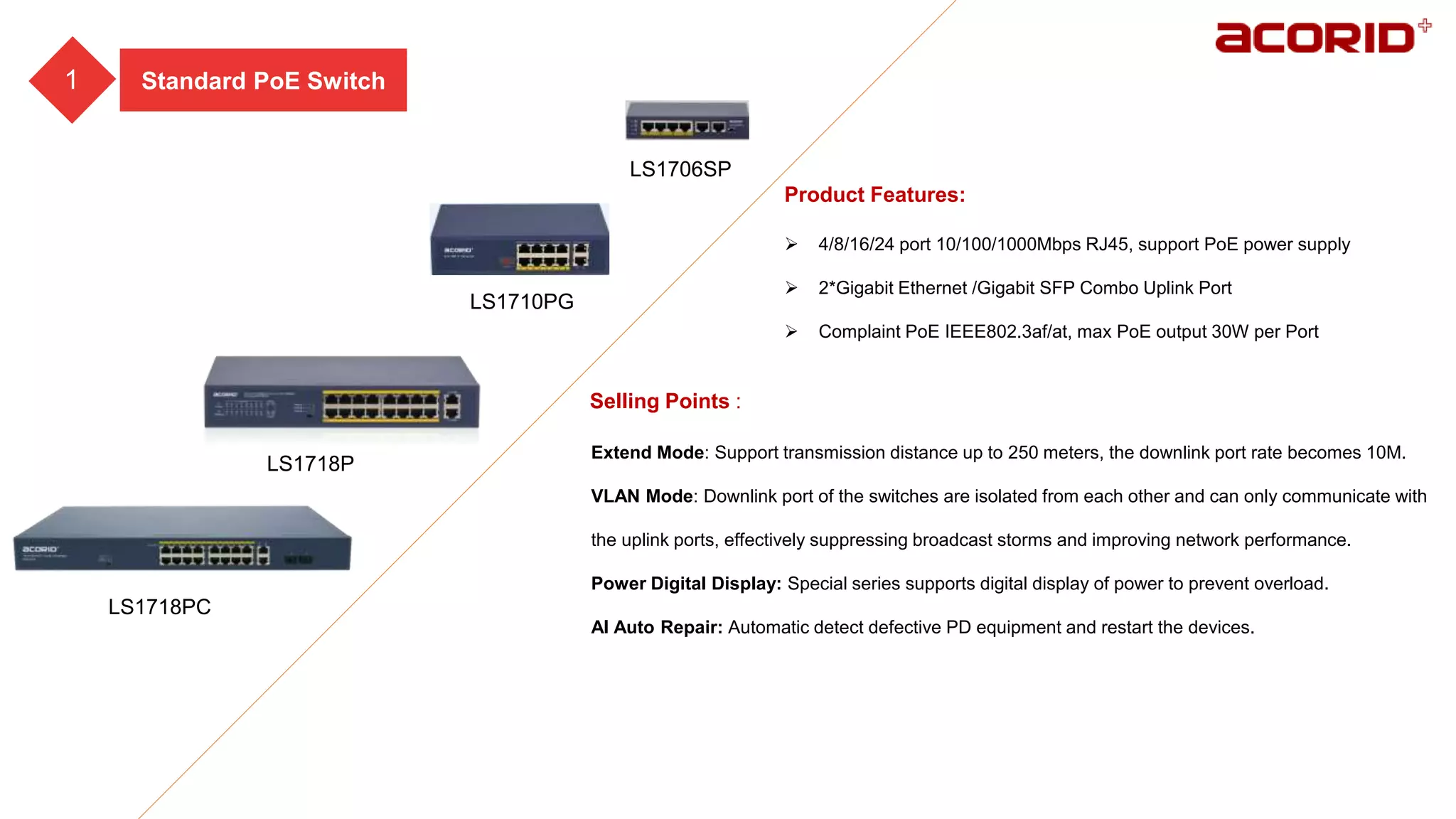 Acorid POE Switch products Introduction | PPT