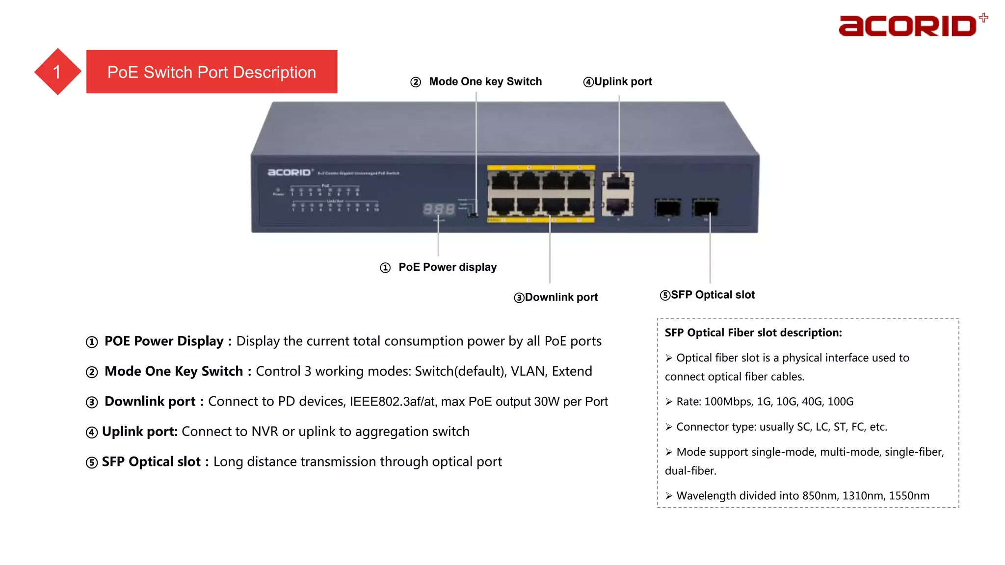Acorid POE Switch products Introduction | PPT