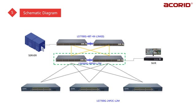 Acorid POE Switch products Introduction | PPT