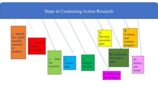 Introduction to Presentation Action research.pptx | Education