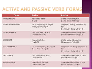 Presentation Active and Passive voice.pptx