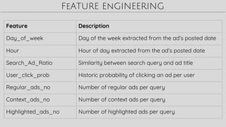 Presentation: Ad-Click Prediction, A Data-Intensive Problem | PDF