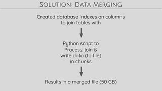 Presentation: Ad-Click Prediction, A Data-Intensive Problem | PDF