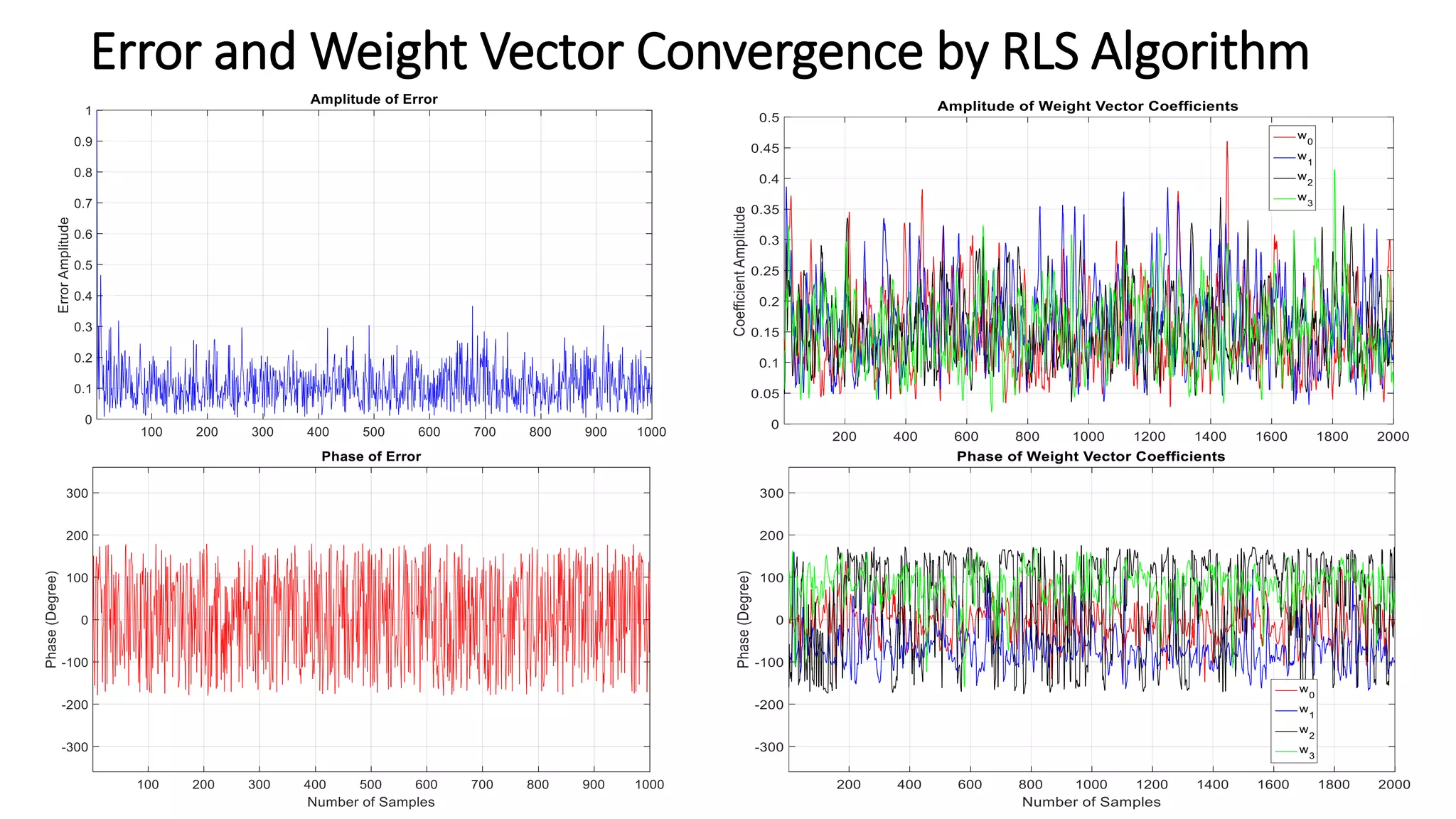 Adaptive Beamforming Algorithms Ppt