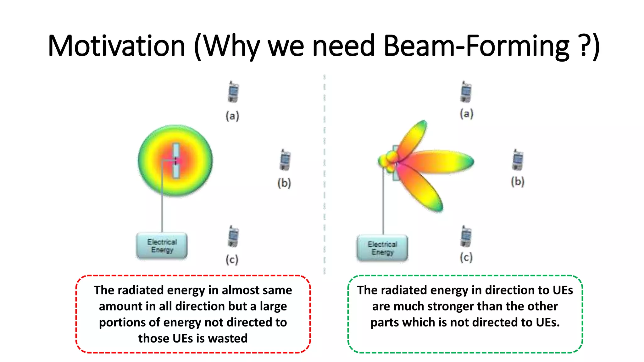 Adaptive Beamforming Algorithms Pptx Physics Science