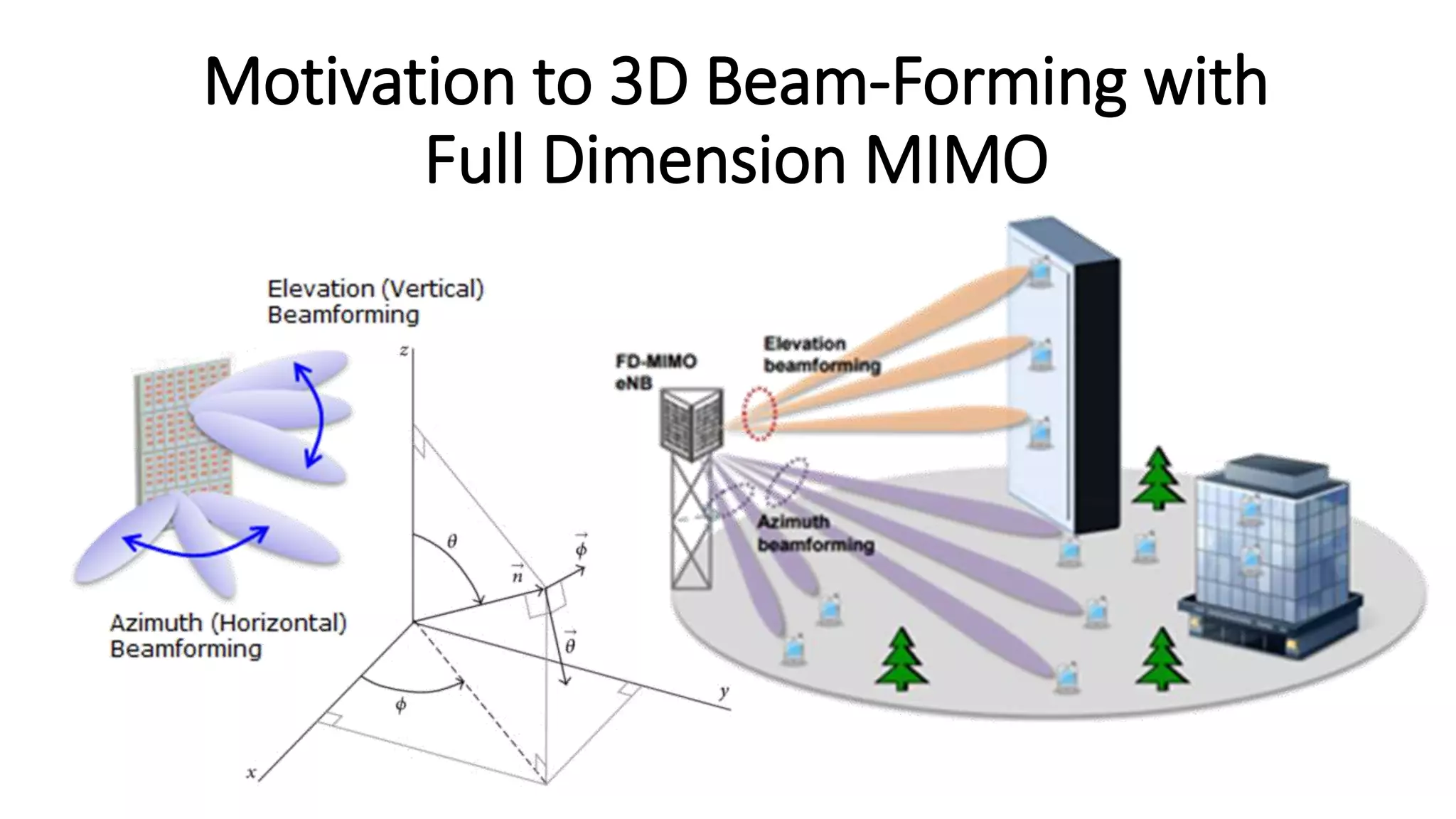 Adaptive Beamforming Algorithms | PPTX | Physics | Science