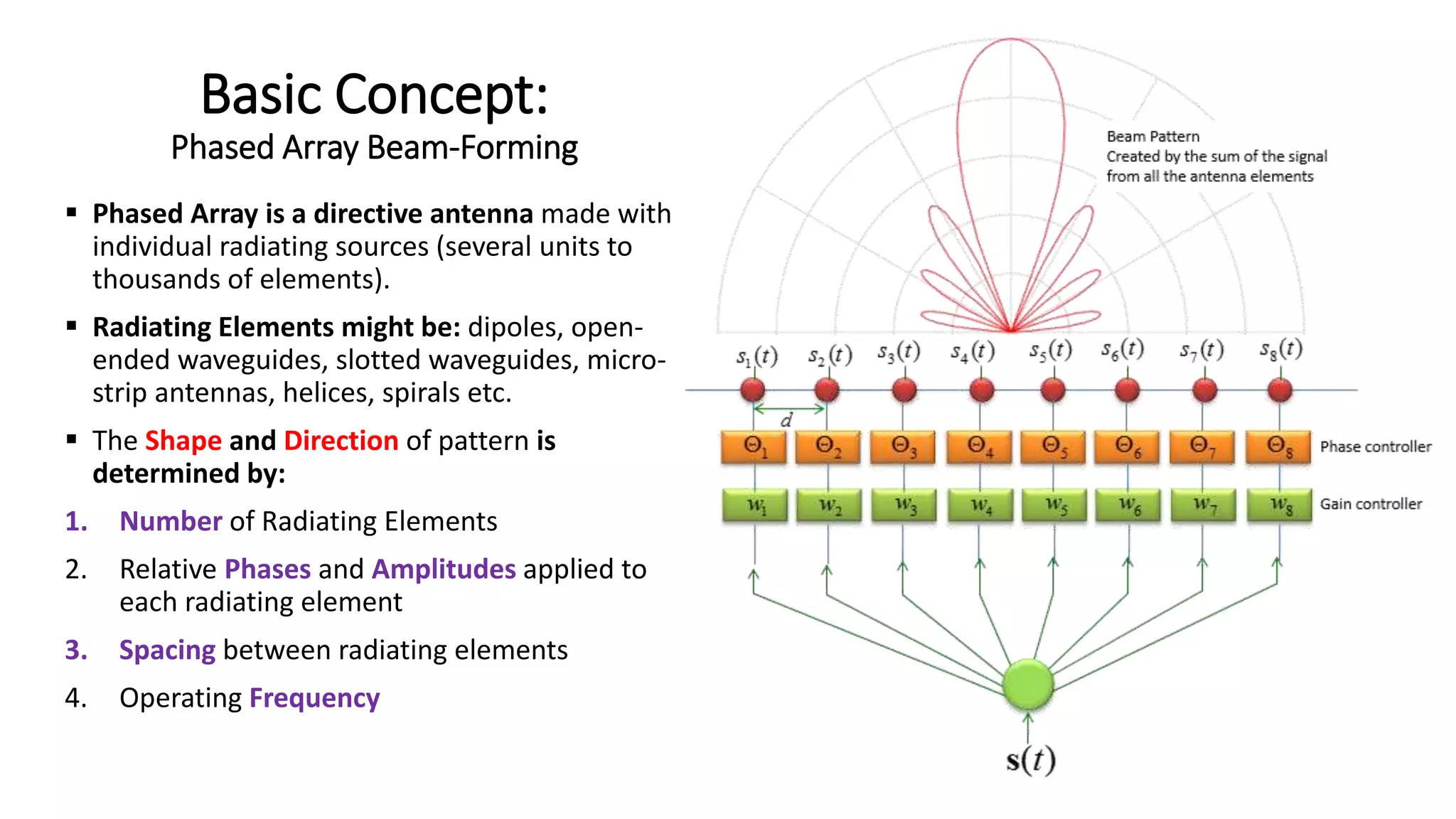 Adaptive Beamforming Algorithms Pptx Physics Science