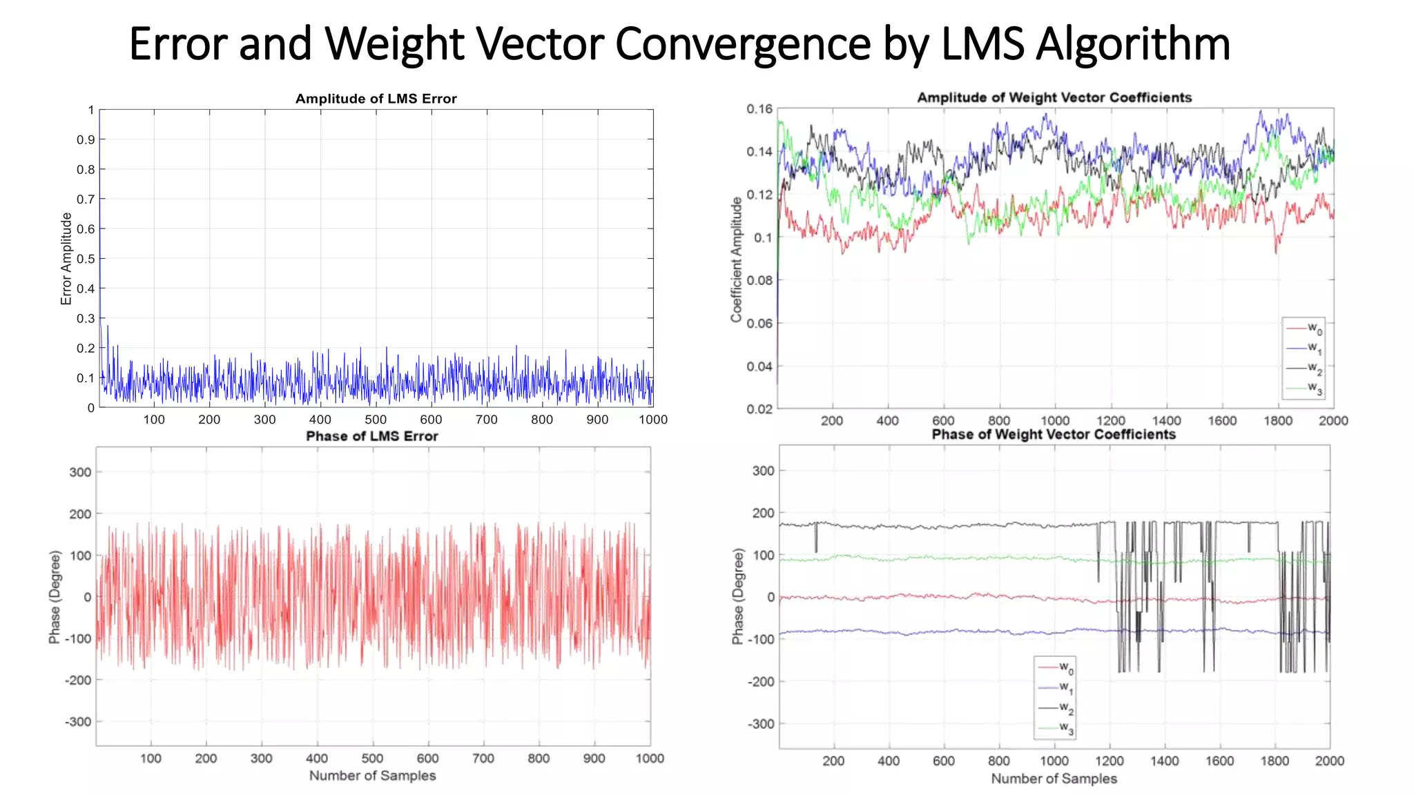 Adaptive Beamforming Algorithms Ppt