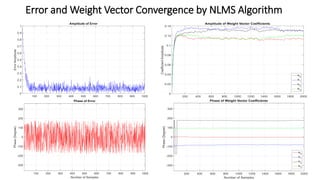 Adaptive Beamforming Algorithms | PPTX | Physics | Science