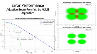 Adaptive Beamforming Algorithms | PPTX | Physics | Science