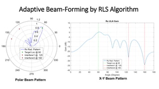 Adaptive Beamforming Algorithms | PPTX | Physics | Science