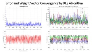 Adaptive Beamforming Algorithms | PPTX