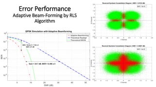 Adaptive Beamforming Algorithms | PPTX