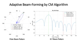 Adaptive Beamforming Algorithms | PPTX | Physics | Science