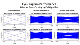 Adaptive Beamforming Algorithms | PPTX