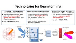 Adaptive Beamforming Algorithms | PPTX | Physics | Science