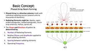 Adaptive Beamforming Algorithms | PPTX | Physics | Science