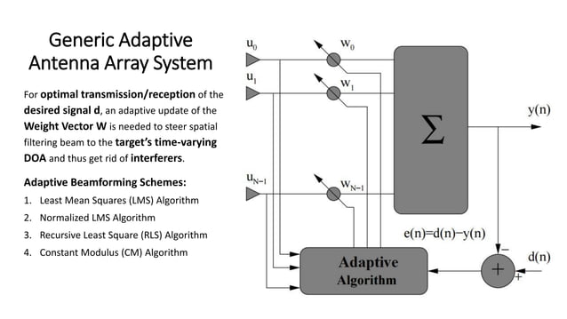 Adaptive Beamforming Algorithms | PPTX | Physics | Science