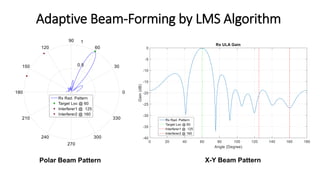 Adaptive Beamforming Algorithms | PPTX | Physics | Science