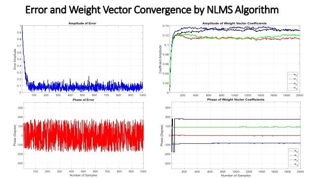 Adaptive Beamforming Algorithms