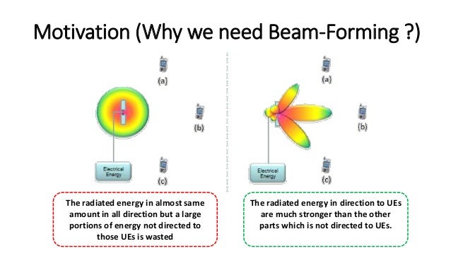 Adaptive Beamforming Algorithms