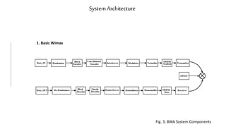 Adaptive Modulation & Coding Technique | PPTX