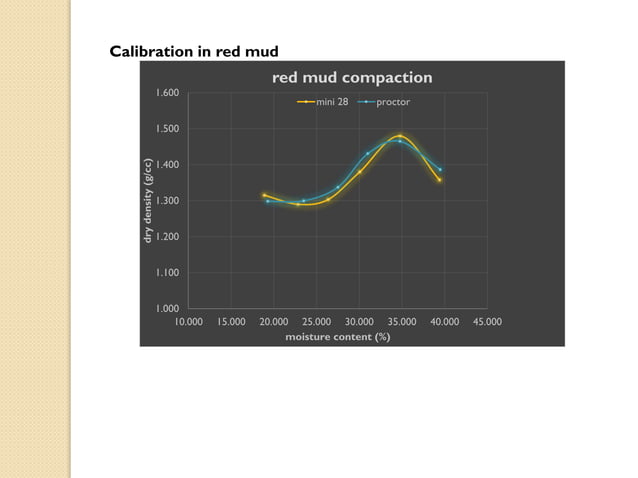 Utilization of red mud and flyash | PDF | Geology | Science