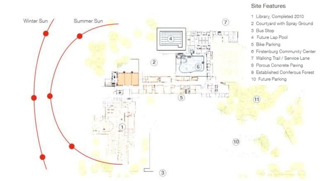 History of Community Center | PPTX