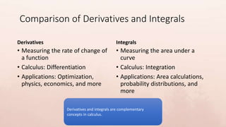 Derivatives Introduction, History and Applications in various Fields | PPTX