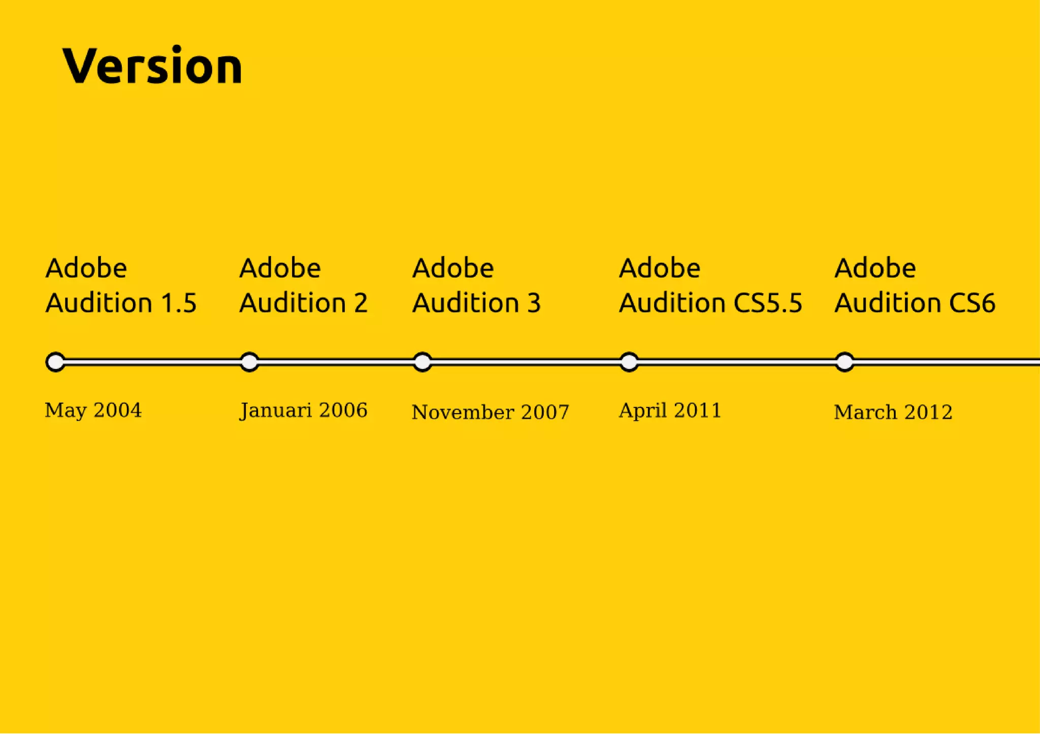Presentation adobe audition | PDF