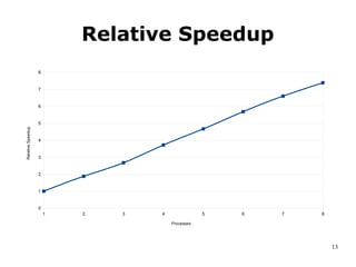 Parallel Prime Number Generation Using The Sieve of Eratosthenes | PDF