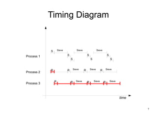 Parallel Prime Number Generation Using The Sieve of Eratosthenes | PDF