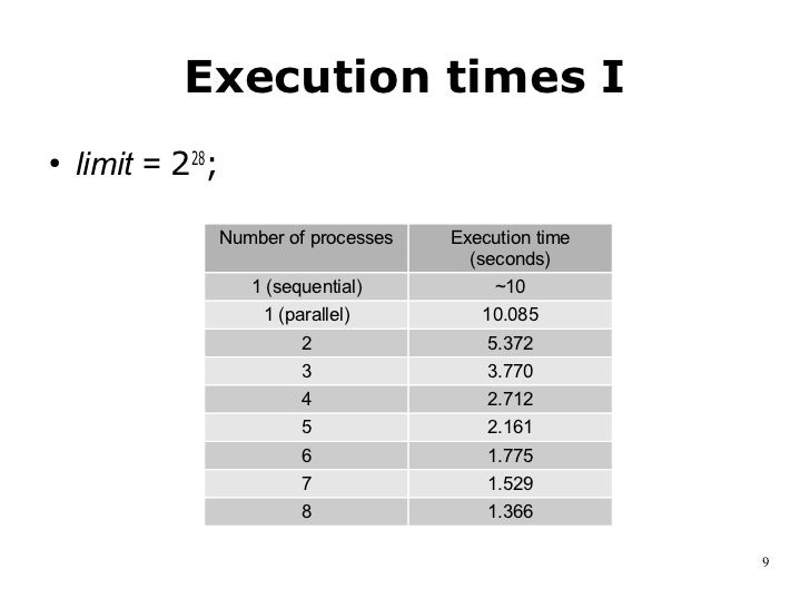 Parallel Prime Number Generation Using The Sieve Of Eratosthenes
