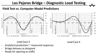 Diagnostic load testing of bridges - case studies | PPTX