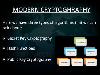 Cryptography, a science of secure writing | PPTX | Information and Network Security | Computing